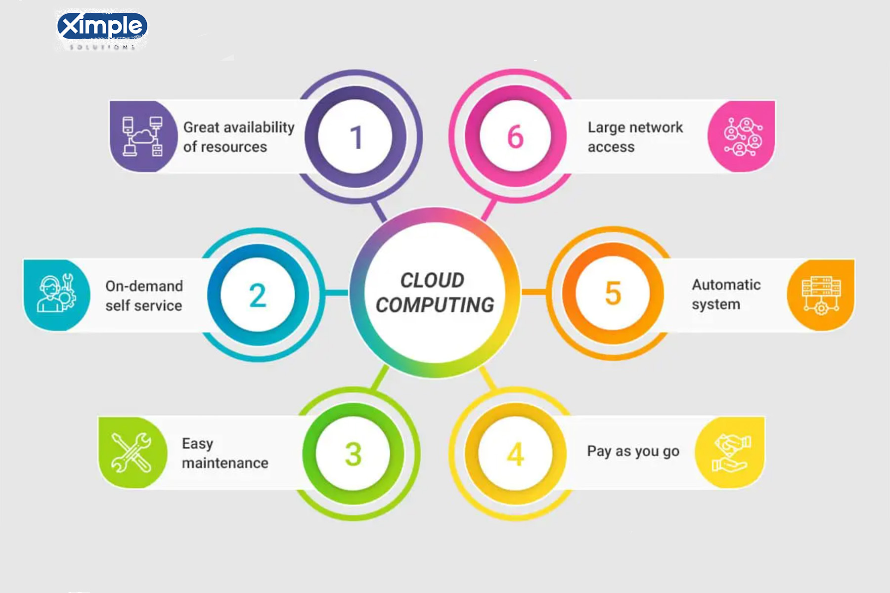 INDUSTRY 4.0 CLOUD ERP Your Way To Success