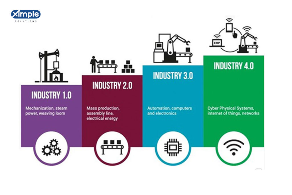 INDUSTRY 4.0 CLOUD ERP Your Way To Success INDUSTRY 4.0 CLOUD ERP Your Way To Success
