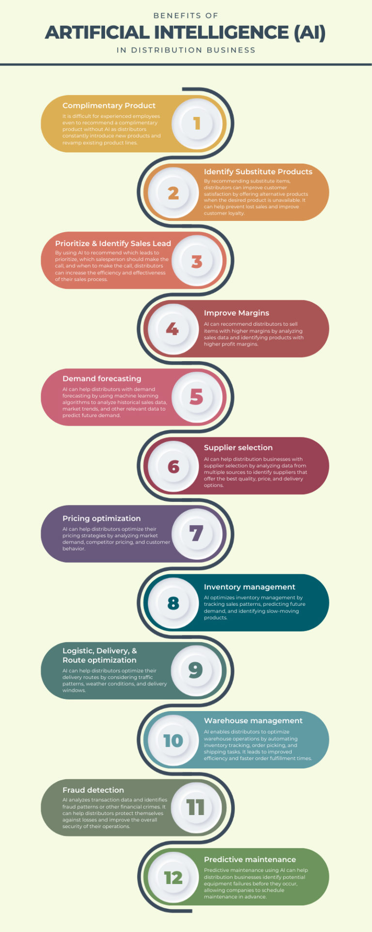 Revolutionize Distribution Business with AI Solutions